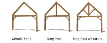 Things to Think About When Designing a Timber Frame Home - Timbercraft Blog